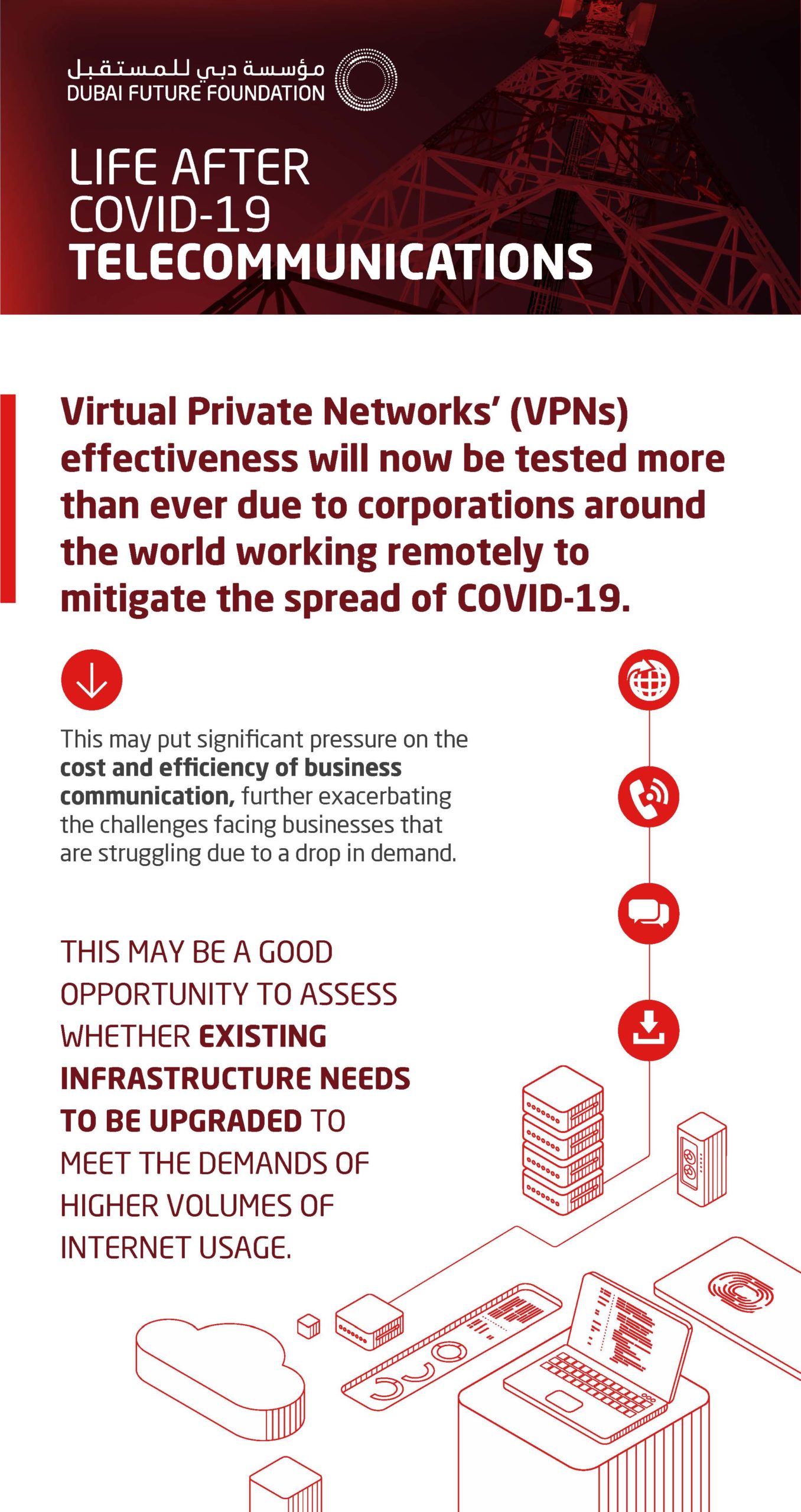 MENA Region is Well Prepared to Tackle Telecommunications Challenges ...